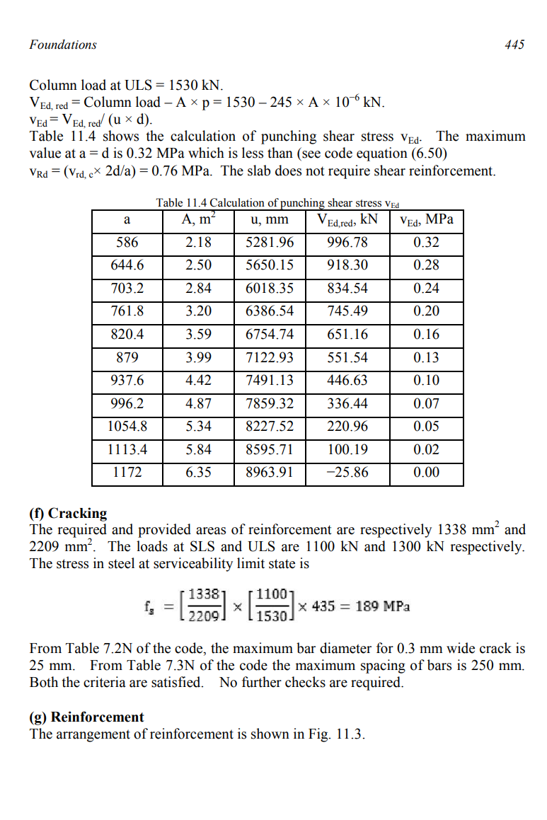Pad Foundation Calculator - FoundationCalcs